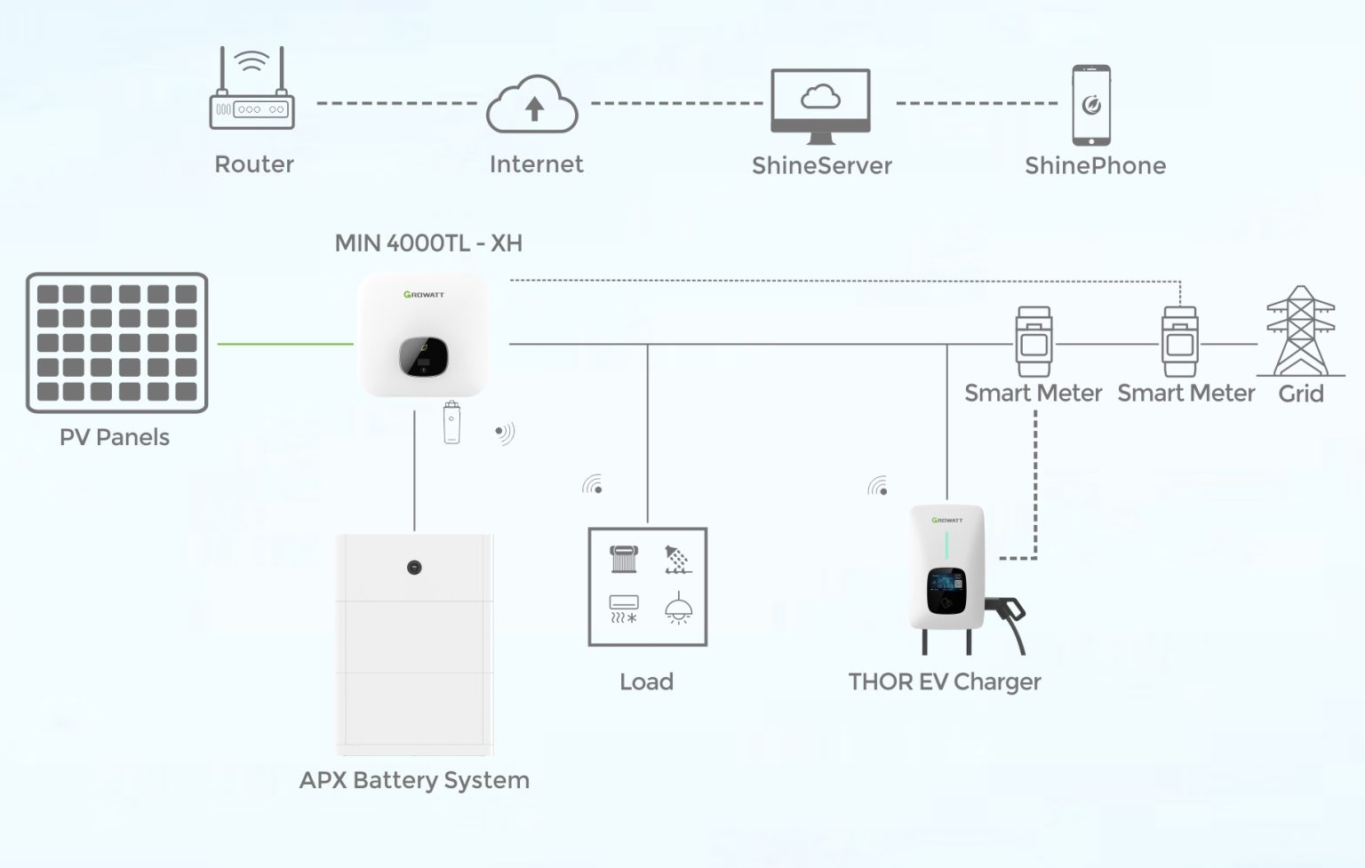 Growatt THOR 22AS-P V1 Smart Elbil Lader Inkl. WiFI • MIKMA
